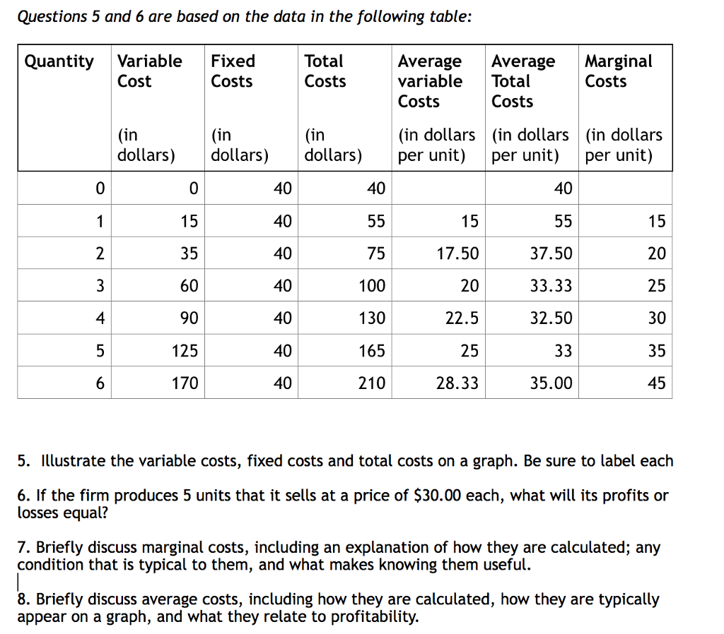 Solved Questions 5 and 6 are based on the data in the | Chegg.com Solved Questions 5 and 6 are based on the data in the | Chegg.com