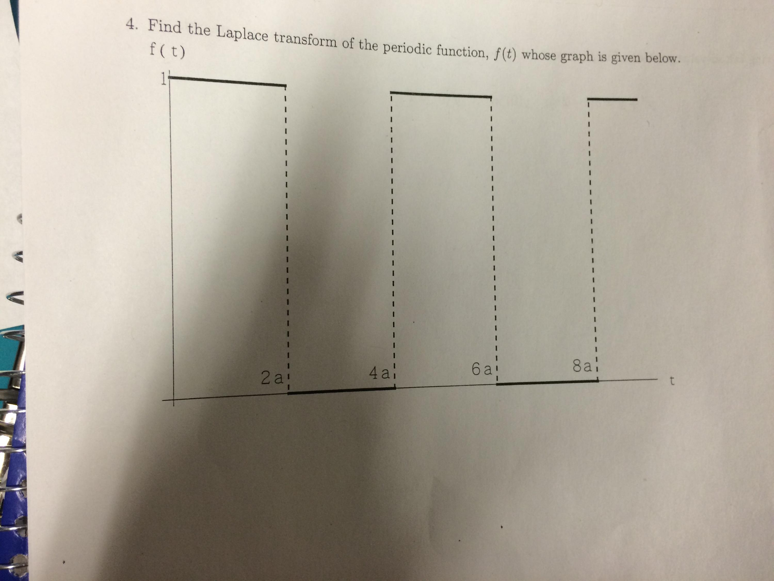 Solved Find the Laplace transform of the periodic function, | Chegg.com