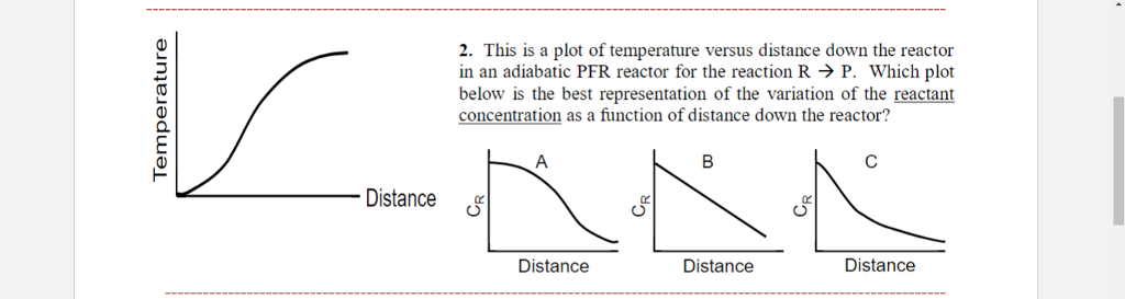 Solved 2 This Is A Plot Of Temperature Versus Distance Down