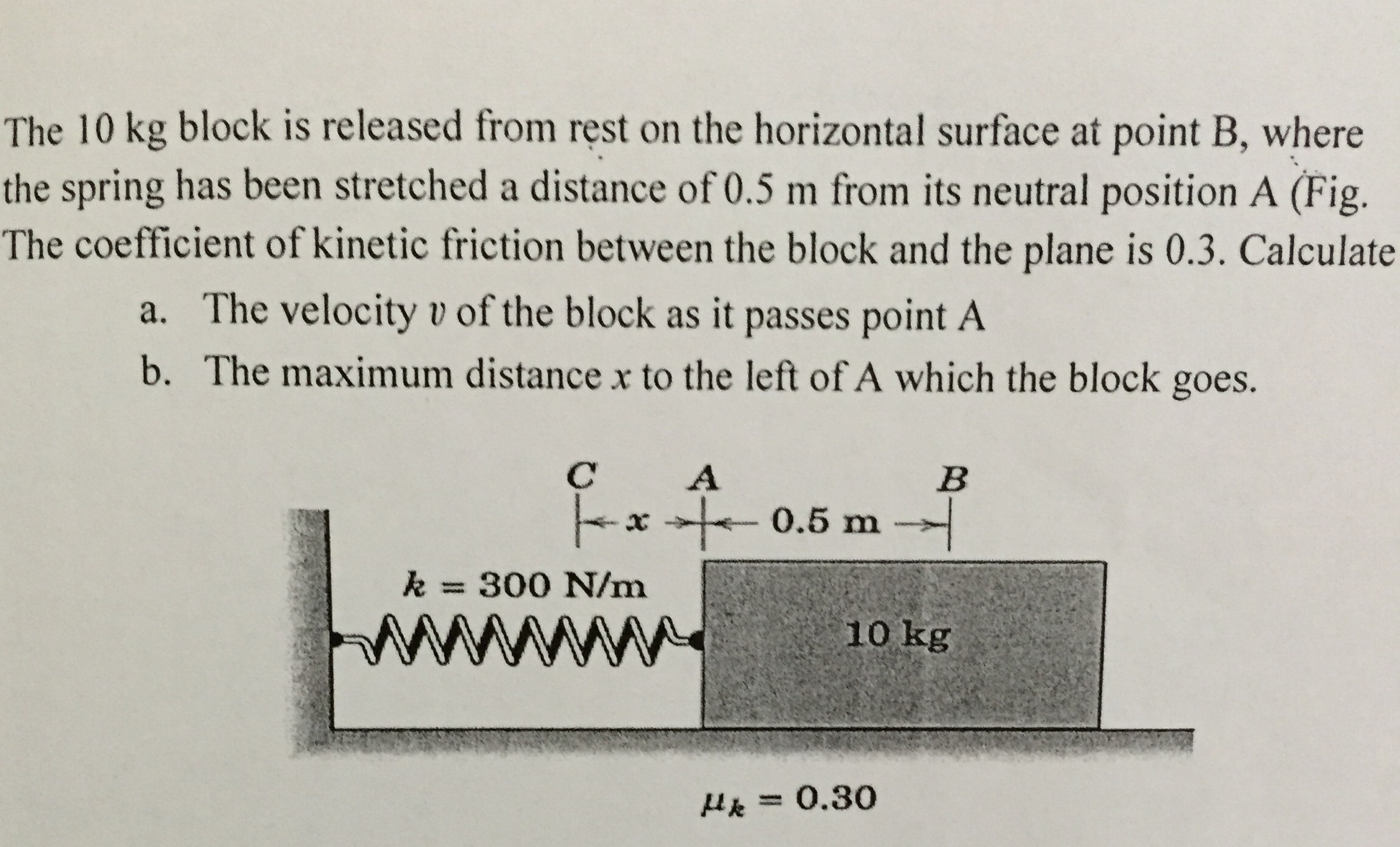 Solved The 10 kg block is released from rest on the | Chegg.com