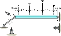 Solved All pins are in double shear, each has a diameter of | Chegg.com