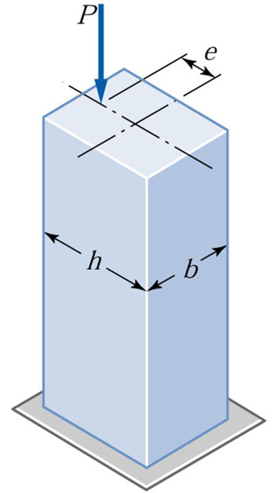 Solved The force P acting on the concrete column has an | Chegg.com
