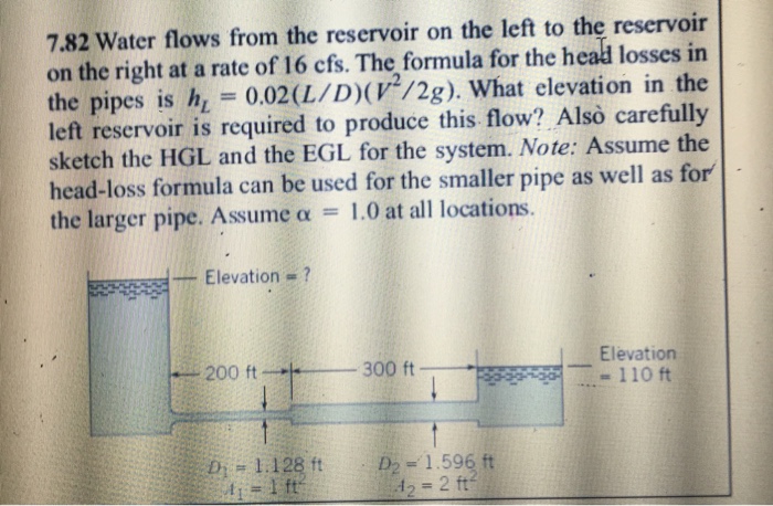 Solved Water flows from the reservoir on the left to the | Chegg.com