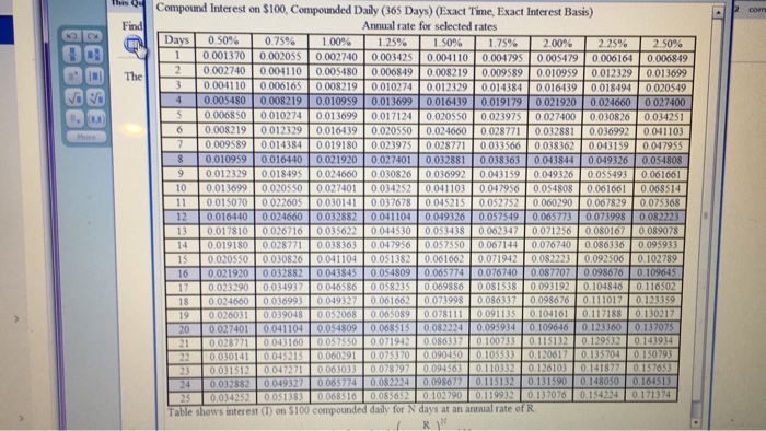 Solved Compound Interest on $100, Compounded Daily (365 | Chegg.com