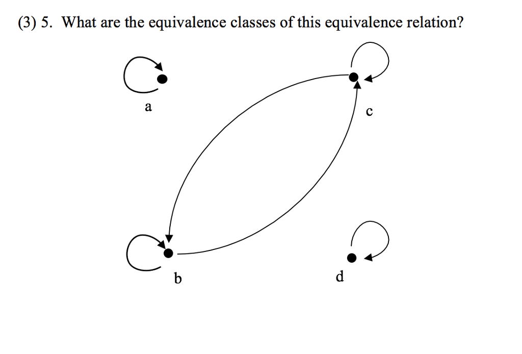 Solved What are the equivalence classes of this equivalence | Chegg.com