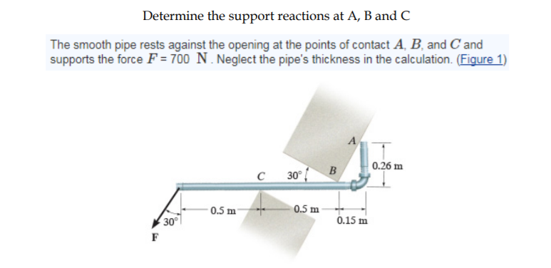 Solved Determine the support reactions at A, B and C The | Chegg.com