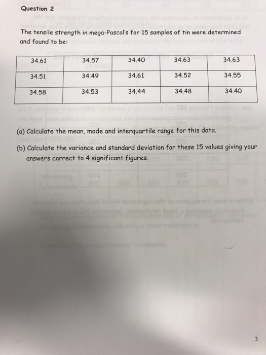 Solved The tensile strength in mega-Pascal's for 15 samples | Chegg.com