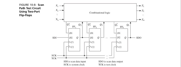 10.11 A scan path test circuit of the type shown in | Chegg.com