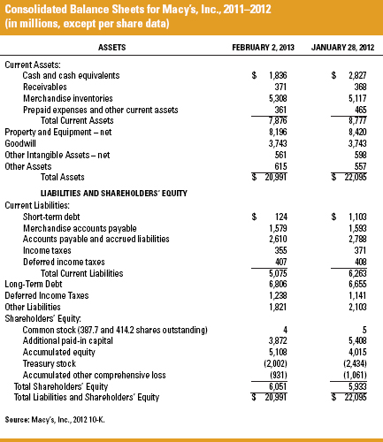Solved Consolidated Statements of Income for Macy's, Inc., | Chegg.com
