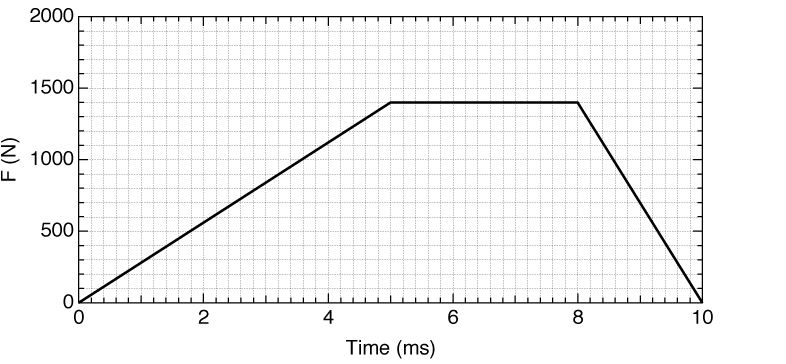 Solved The figure below shows an approximate representation | Chegg.com