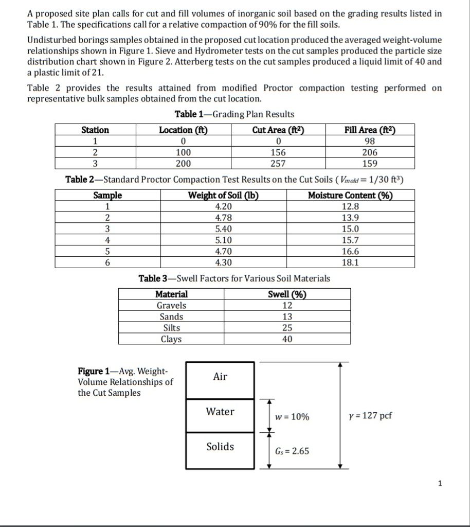 A proposed site plan calls for cut and fill volumes | Chegg.com
