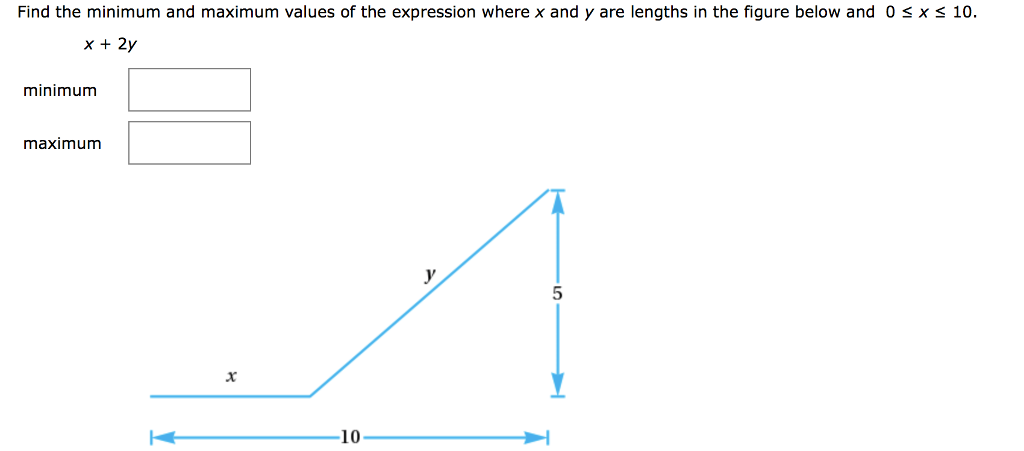 Solved Find the minimum and maximum values of the expression | Chegg.com