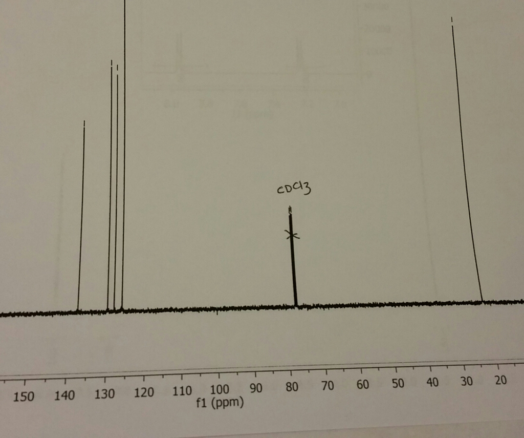 Solved I need to verify the structure of C8H10 based on the | Chegg.com