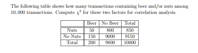 Solved The following table shows how many transactions | Chegg.com