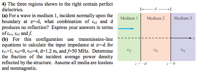 Solved The three regions shown to the right contain perfect | Chegg.com