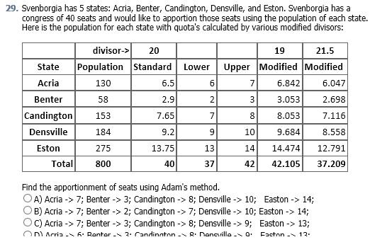 Solved: Alice, Brenda, Christie, And Daphne Are Dividing U... | Chegg.com