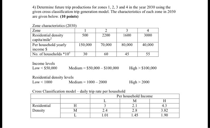Solved Determine future trip productions for zones 1, 2, 3 | Chegg.com