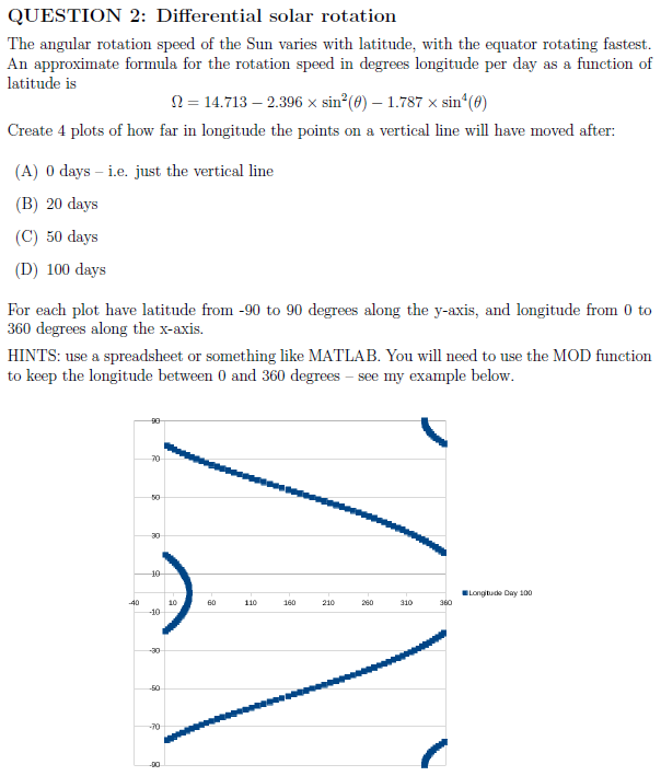Solved QUESTION 2: Differential solar rotation The angular | Chegg.com