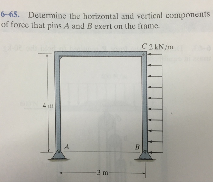 Solved Determine the horizontal and vertical components of | Chegg.com