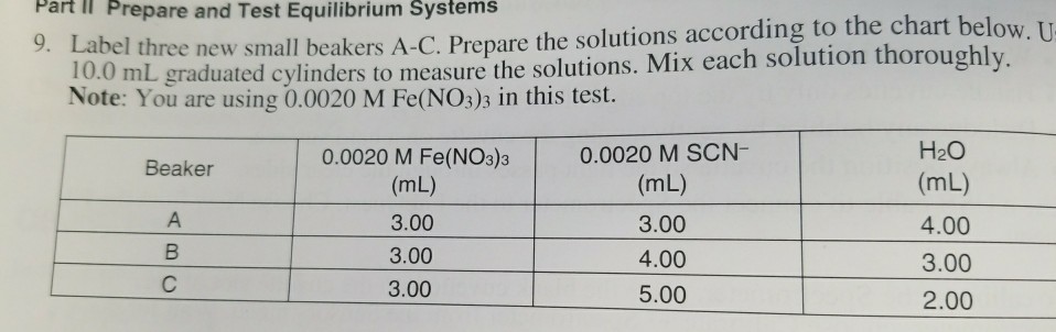 Solved calculating Equilibrium Concentrations A common | Chegg.com