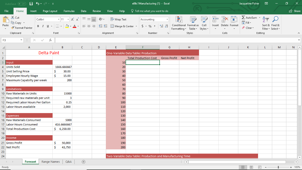 Solved One-Variable Data Table Your maximum weekly | Chegg.com