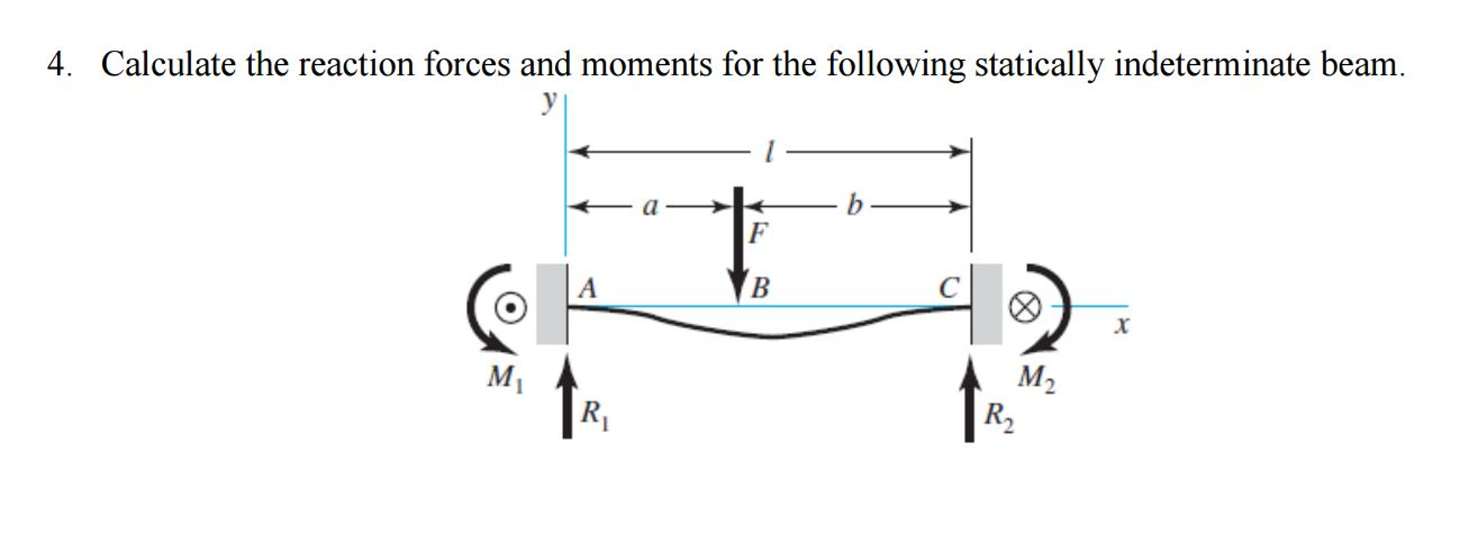Solved Calculate the reaction forces and moments for the | Chegg.com