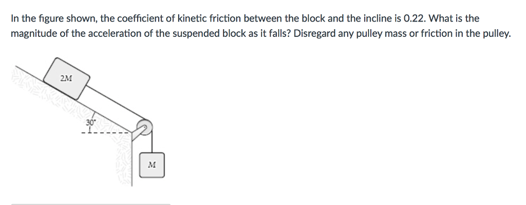Solved: In The Figure Shown, The Coefficient Of Kinetic Fr... | Chegg.com