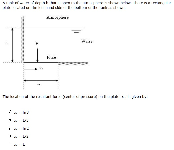 Solved A two-dimensional gate is submerged in water. The | Chegg.com