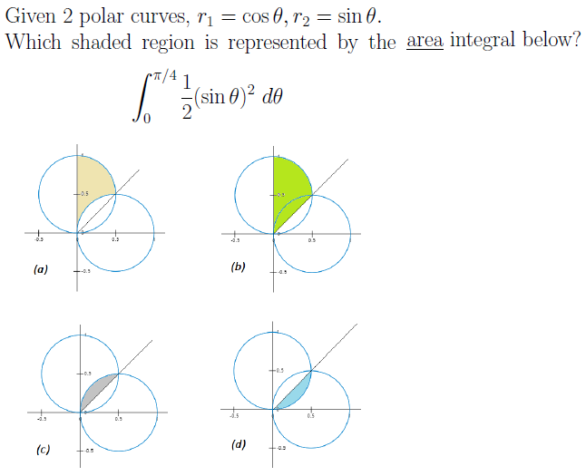 Solved Given 2 polar curves, ri-cos , r2 sin ?. Which shaded | Chegg.com