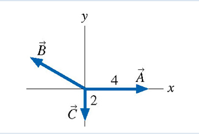 Solved For the three vectors shown in the figure. A+B+C = | Chegg.com
