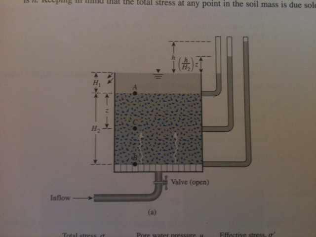 Solved Refer to Figure. Given: H1= 1 m, H2 = 2m, h=1.2m, | Chegg.com