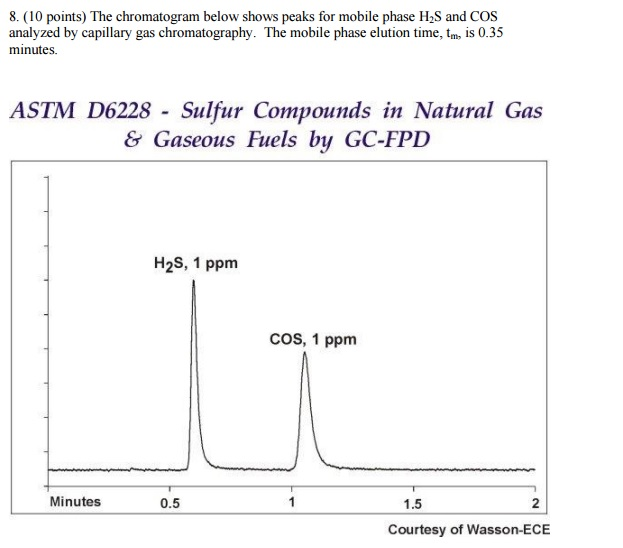 Solved 8. (10 points) The chromatogram below shows peaks for | Chegg.com