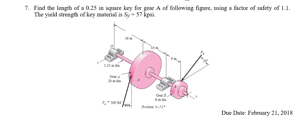 Solved 7. Find the length of a 0.25 in square key for gear A | Chegg.com
