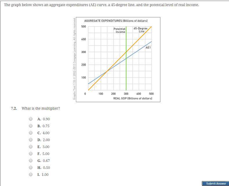 Solved The graph below shows an aggregate expenditures (AE) | Chegg.com