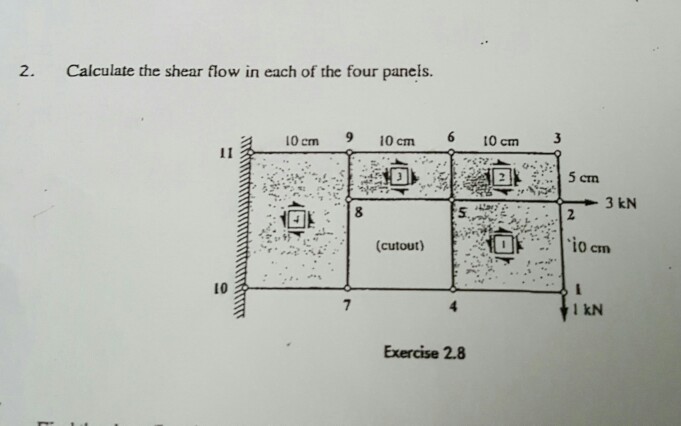 Solved 2. Calculate the shear flow in each of the four | Chegg.com
