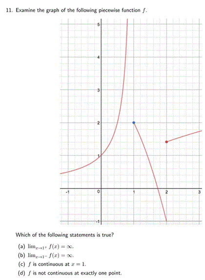 Solved 11. Examine the graph of the following piecewise | Chegg.com