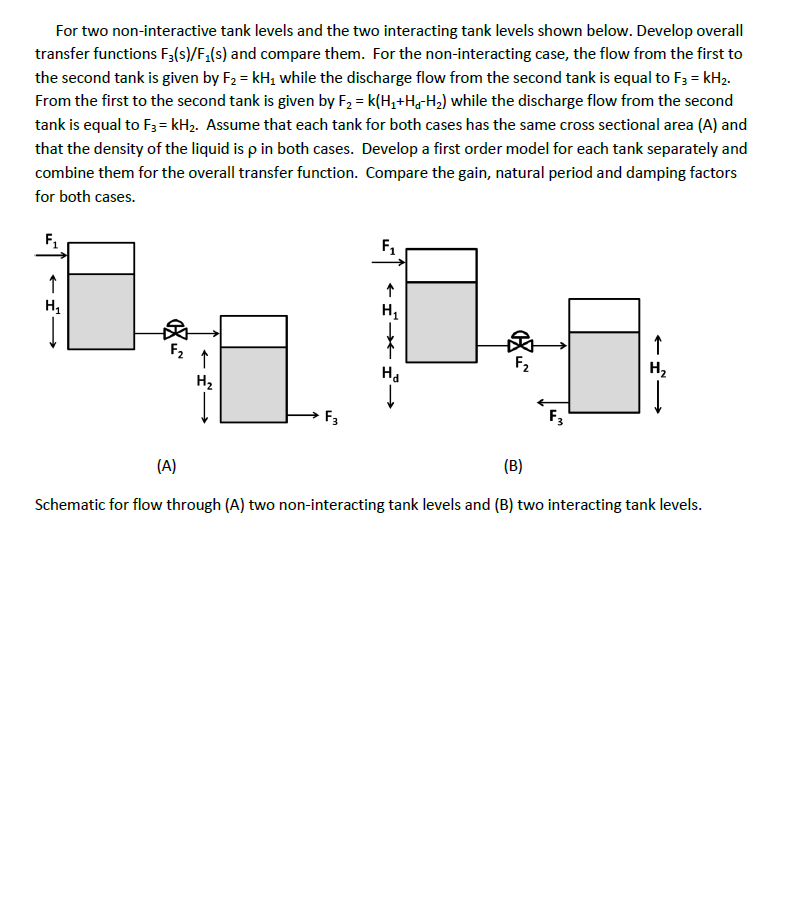 Solved For two non-interactive tank levels and the two | Chegg.com