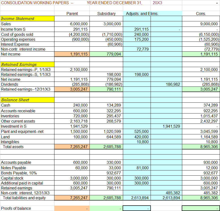 CONSOLIDATION WORKSHEET PROBLEM Prepare the | Chegg.com