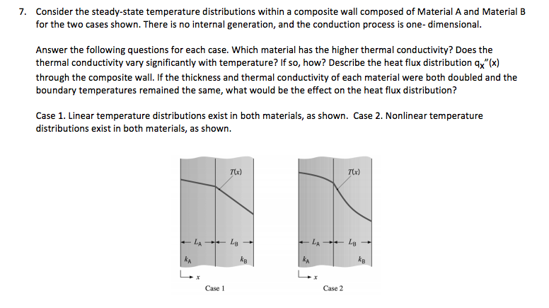 Solved 7. Consider the steady-state temperature | Chegg.com