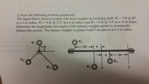 Solved The figure below shows a system with three weights on | Chegg.com