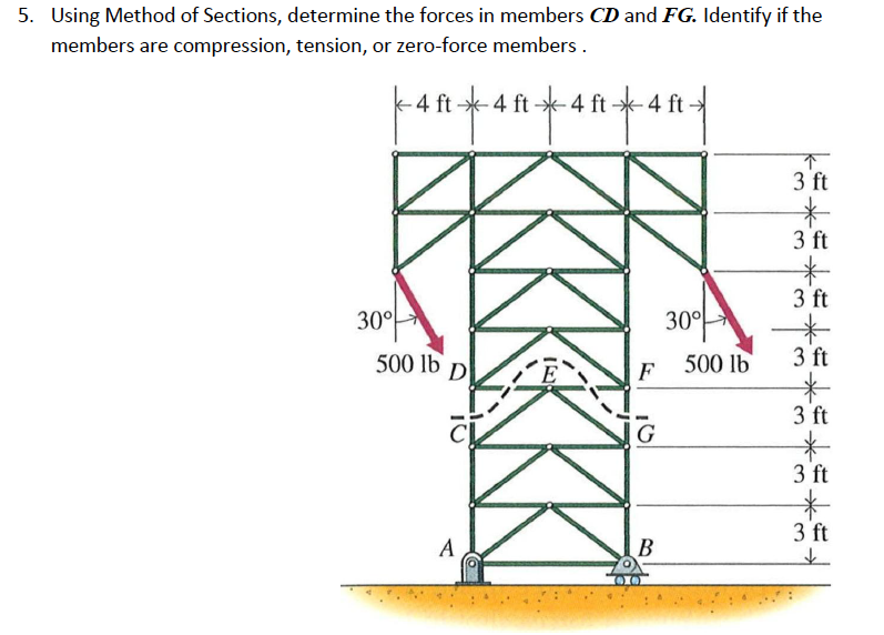 Solved Using Method of Sections, determine the forces in | Chegg.com