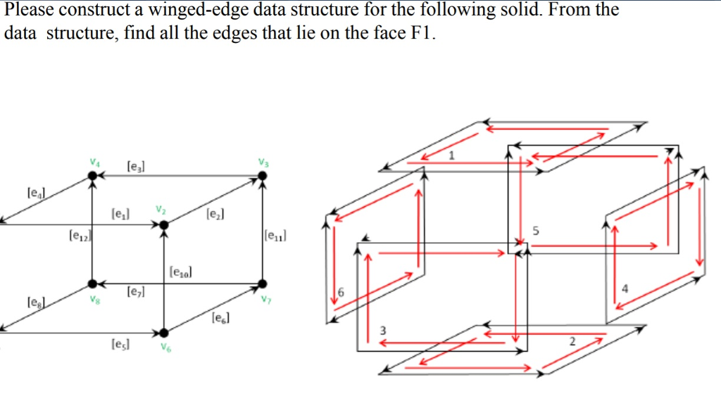 Solved Please construct a winged-edge data structure for the | Chegg.com