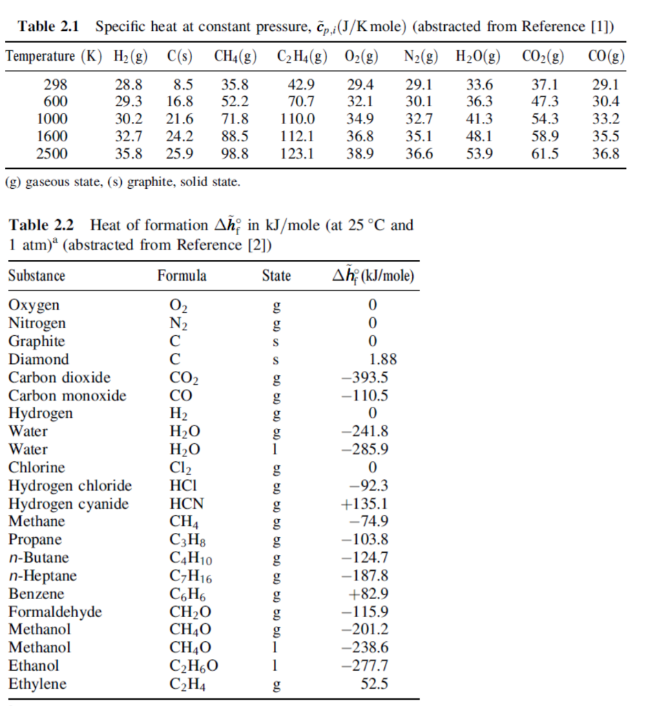 Solved Table 2.1 Specific heat at constant pressure, | Chegg.com