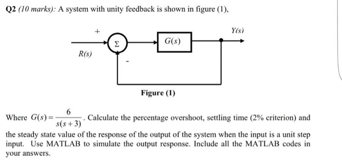 Solved A system with unity feedback is shown in figure (1), | Chegg.com