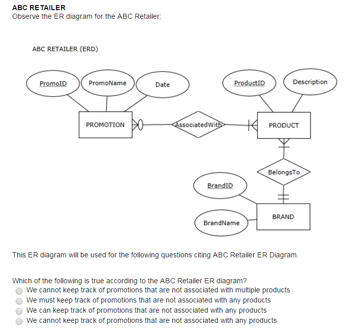 Solved ABC RE TAILER Observe the ER diagram for the ABC | Chegg.com Solved ABC RE TAILER Observe the ER diagram for the ABC | Chegg.com