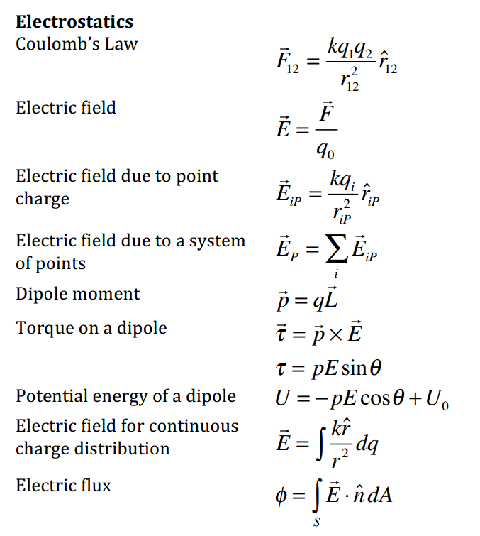 Coulombs Law Equation