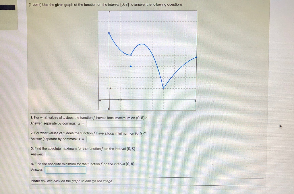 Solved (1 point) Use the given graph of the function on the | Chegg.com