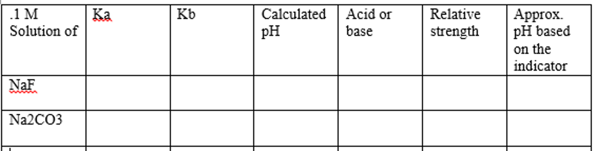 Solved Please find the Ka or Kb values for 0.1M solution. | Chegg.com