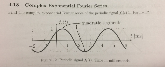 Solved Find the complex exponential Fourier series of the | Chegg.com