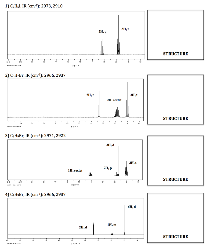 Solved Determine the structure of an unknown compound from a | Chegg.com